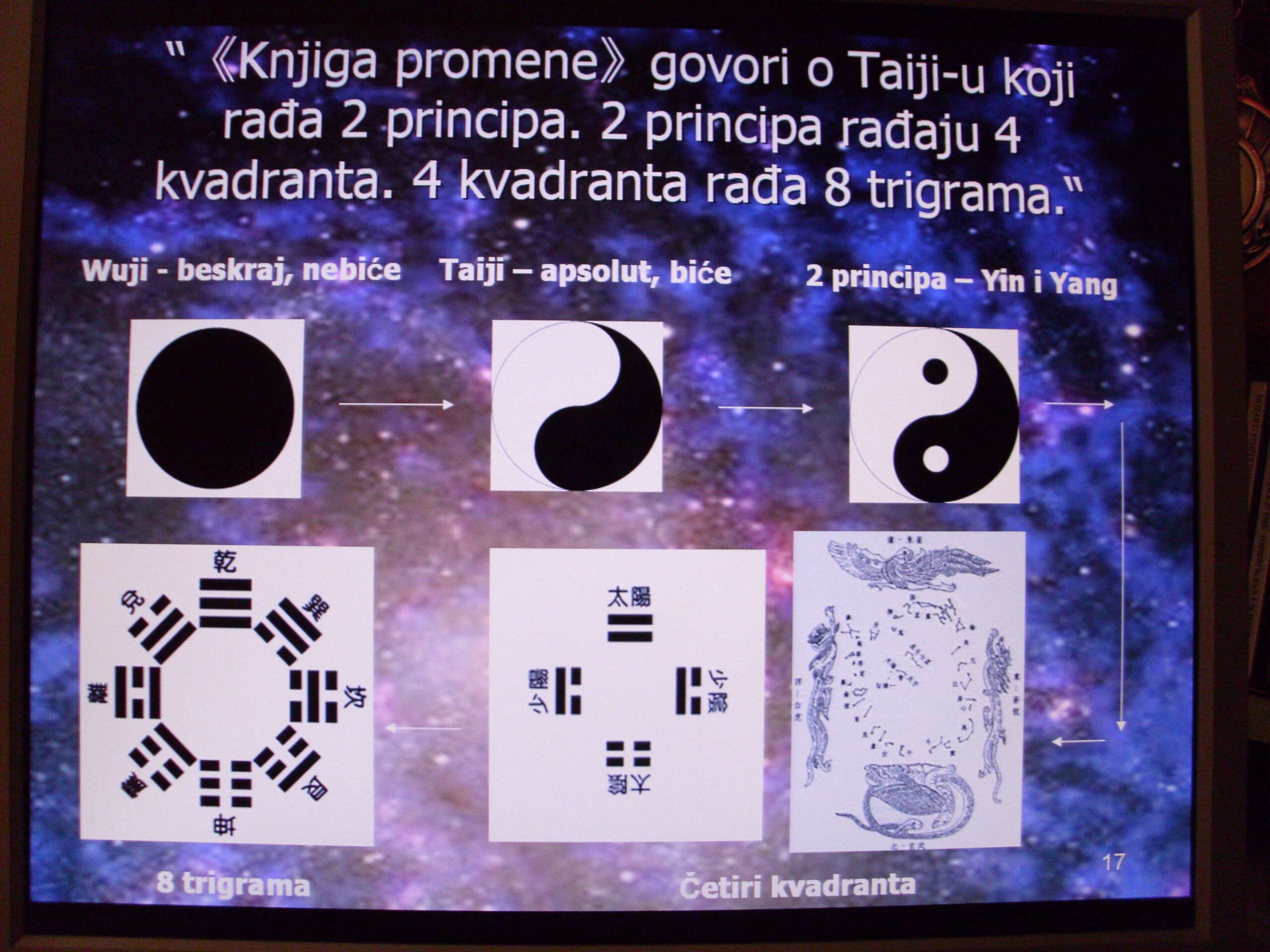 Prevodi sa kineskog, kineski prevodilac, srpsko-kineski prevod, Dr ...